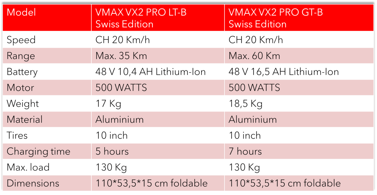 Electric Scooter VMAX VX2 PRO - On KissMyWheels.ch