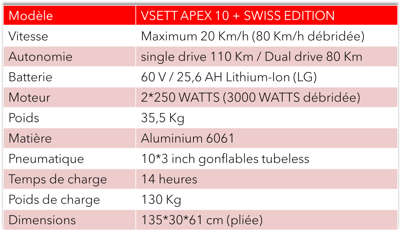 Trottinette électrique VSETT APEX 10+ version Suisse