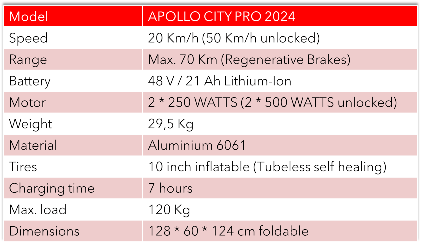 electric scooter Apollo City PRO // KissMyWheels.ch